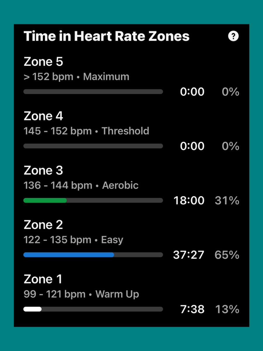 Heart Rate Zones on Easy Runs - Running2Run